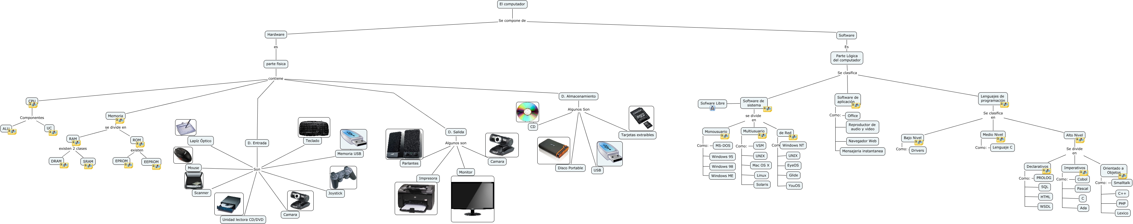 PC-Andres David Torres T.cmap